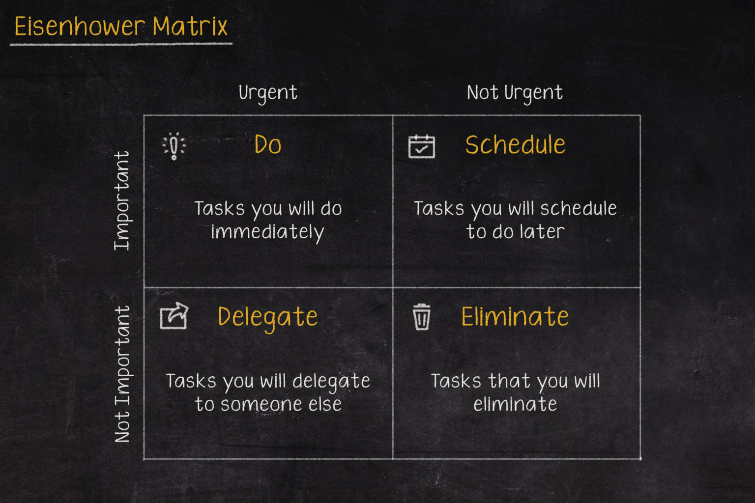 Tehosta ajanhallintaasi näillä tekniikoilla!